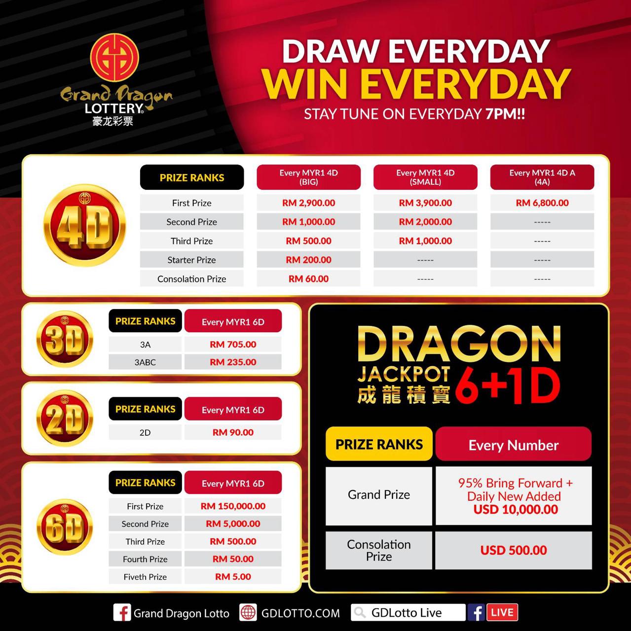 Grand Dragon Lotto Grand Dragon Lotto